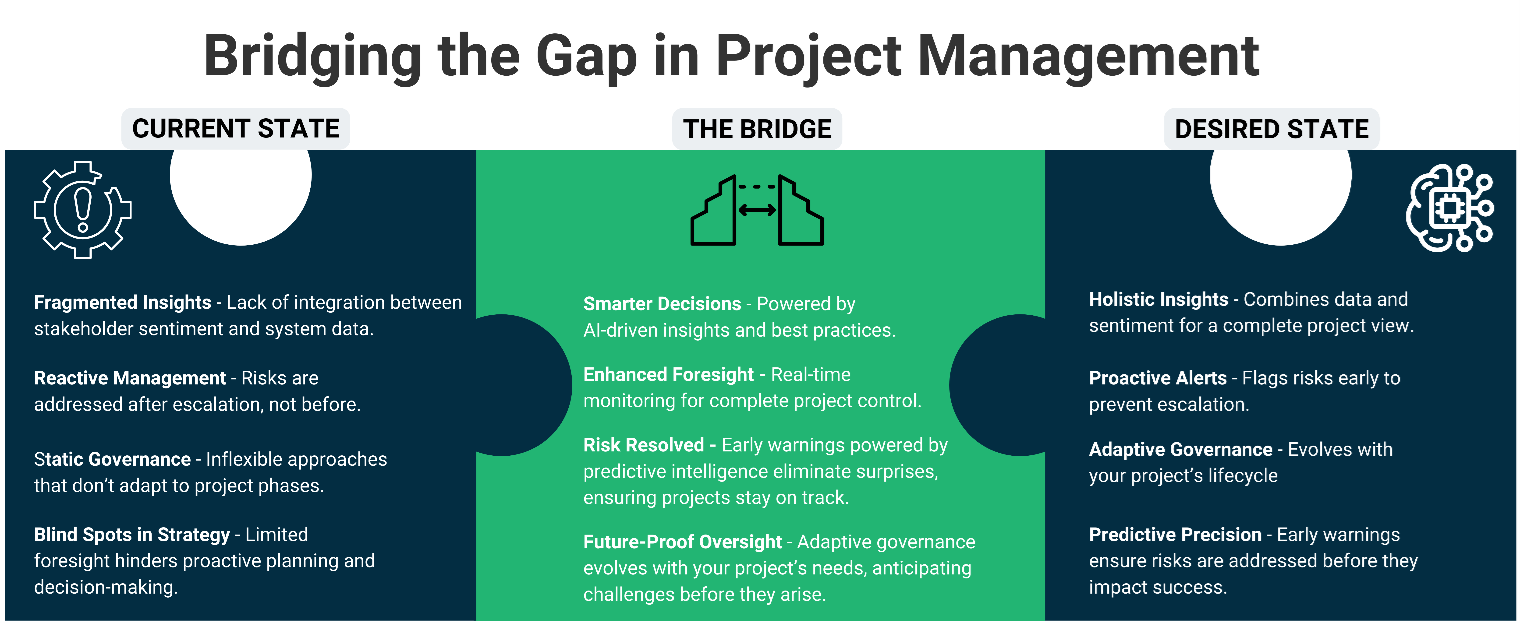 Gap Analysis in Project Management: A Complete Guide | TrueProject